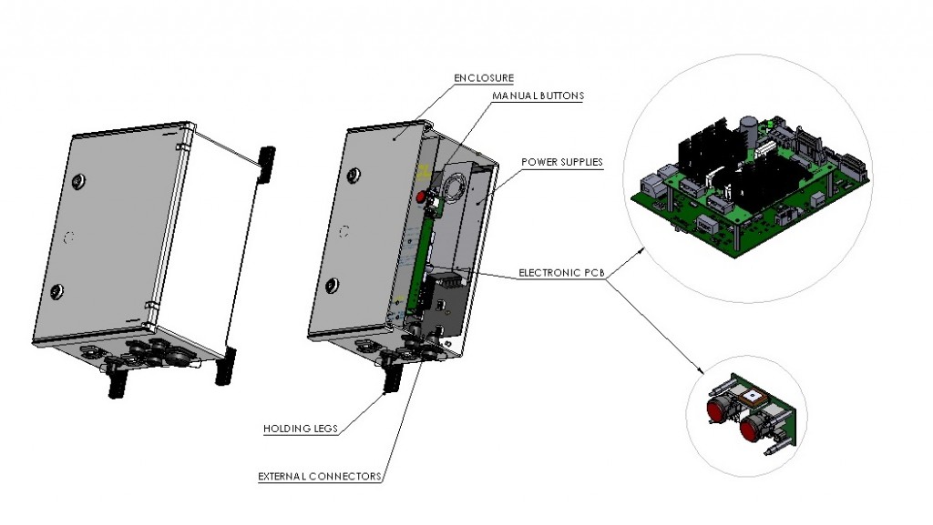 BSQ CPV Sun Tracking Control Unit - BSQ Solar